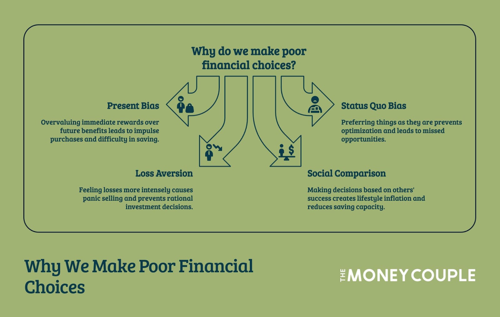What Percentage of Personal Finance is Behavior?
